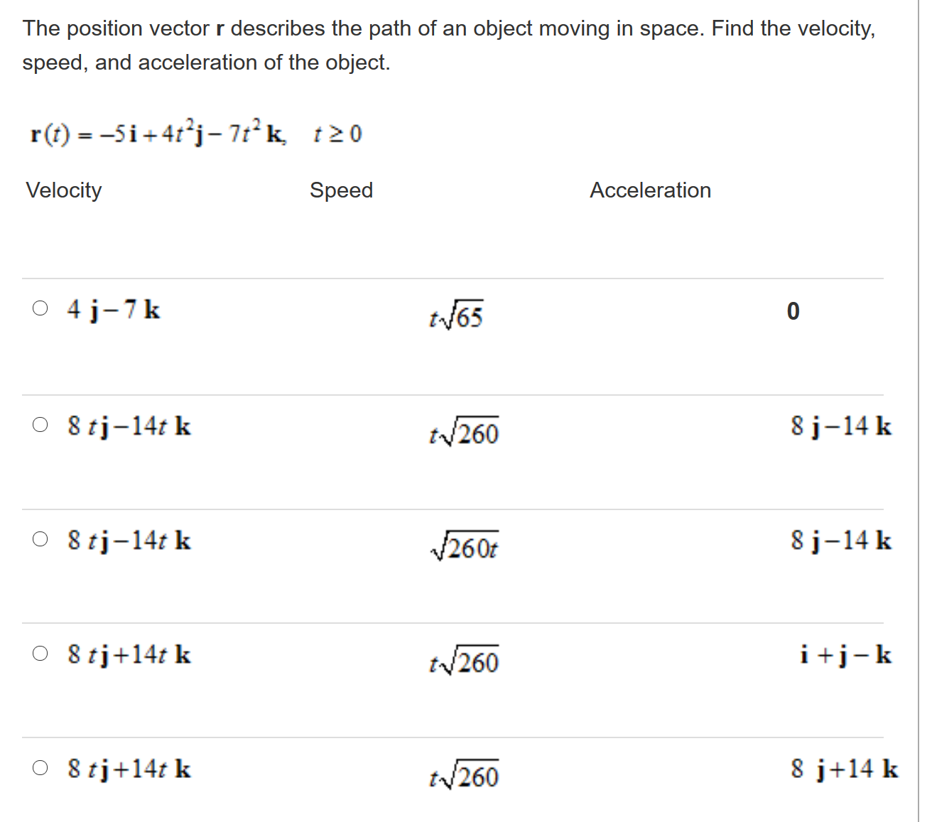 Solved The position vector r describes the path of an object | Chegg.com