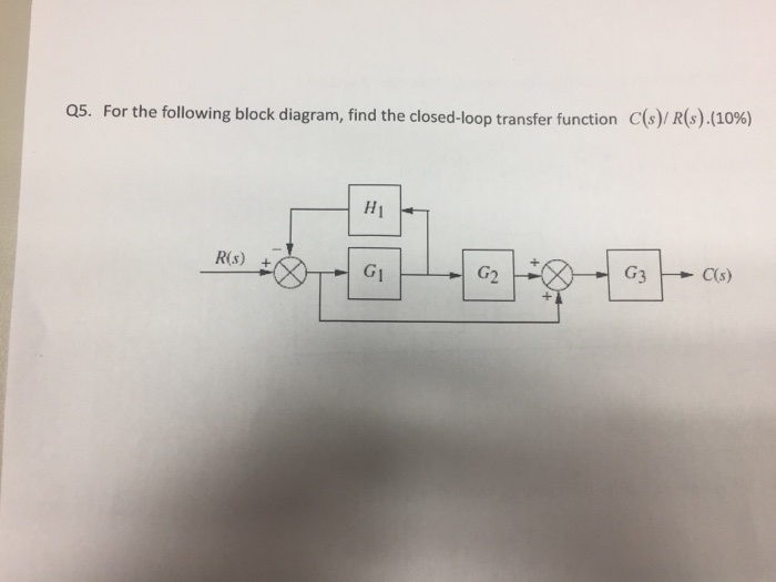 Solved For the following block diagram, find the closed-loop | Chegg.com
