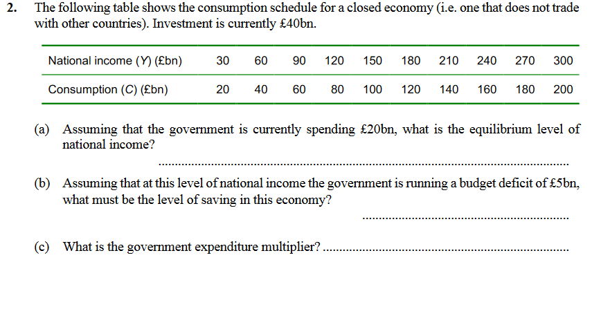 Solved 2. The following table shows the consumption schedule | Chegg.com