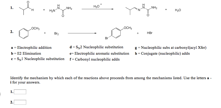 Solved Identify the mechanism by which each of the reactions | Chegg.com