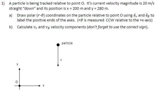 Solved A particle is being tracked relative to point O. It's | Chegg.com