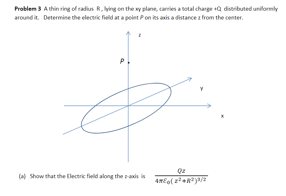 Solved Problem 3 A thin ring of radius R, lying on the xy | Chegg.com