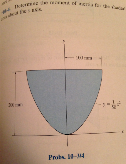 Solved 10-4 Determine the moment of inertia for the shaded | Chegg.com