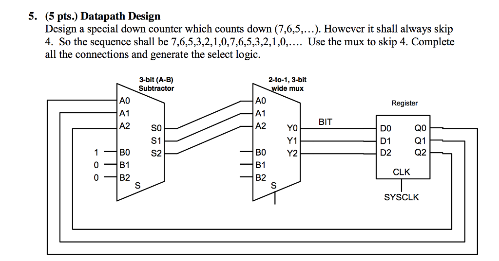 Solved Design a special down counter which counts down (7, | Chegg.com