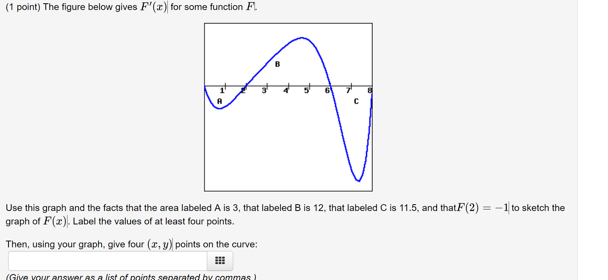 Solved (1 point) Consider the graph of the function f(z) | Chegg.com