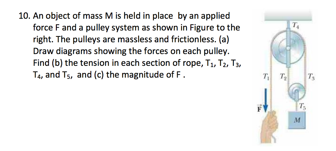 Solved 10. An object of mass M is held in place by an | Chegg.com