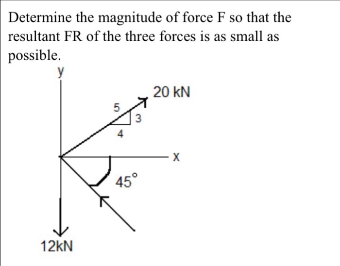 Solved Determine the magnitude of force F so that the | Chegg.com