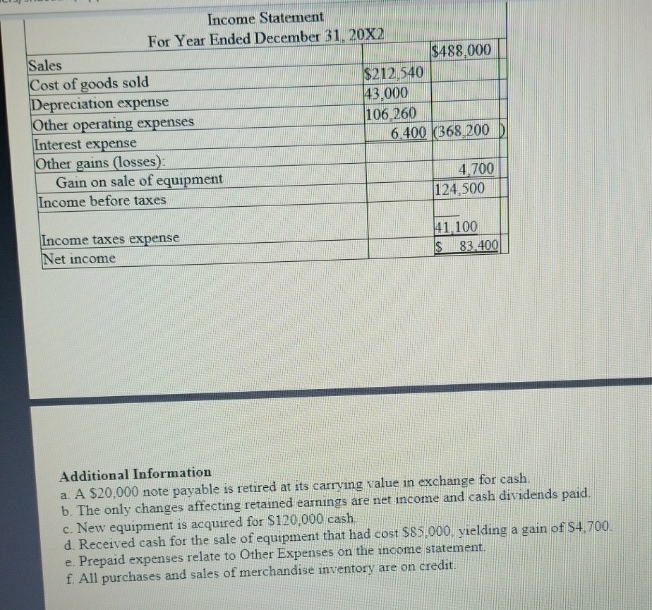 Solved 10 Use The Following Financial Statements And Chegg