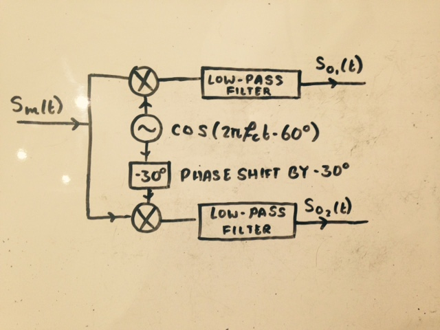 Solved Consider the following block diagram of a QAM | Chegg.com