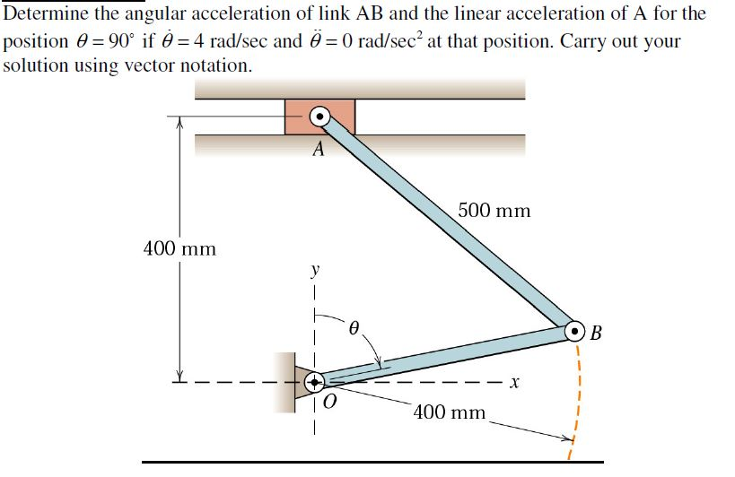 Solved Determine the angular acceleration of link AB and the | Chegg.com
