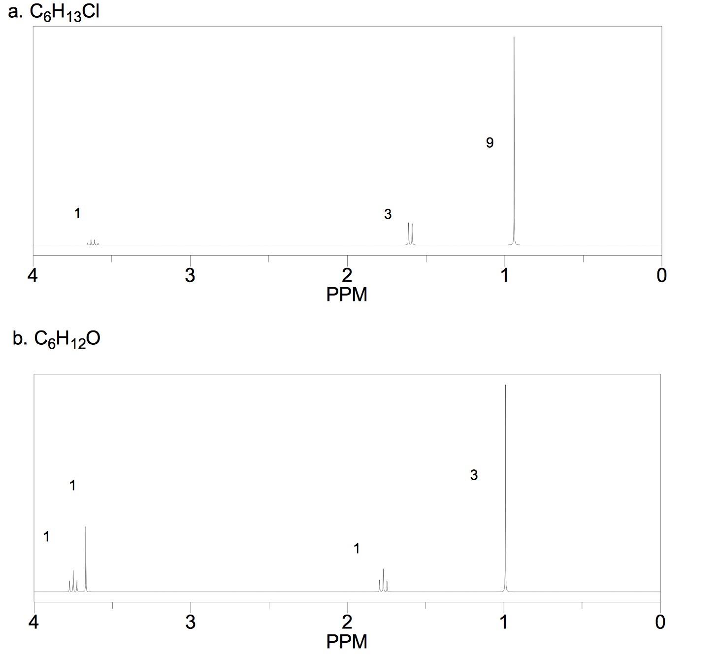 Solved C6H13Cl C6H12O | Chegg.com