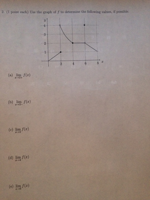 Solved use the graph of f to determine the following values | Chegg.com
