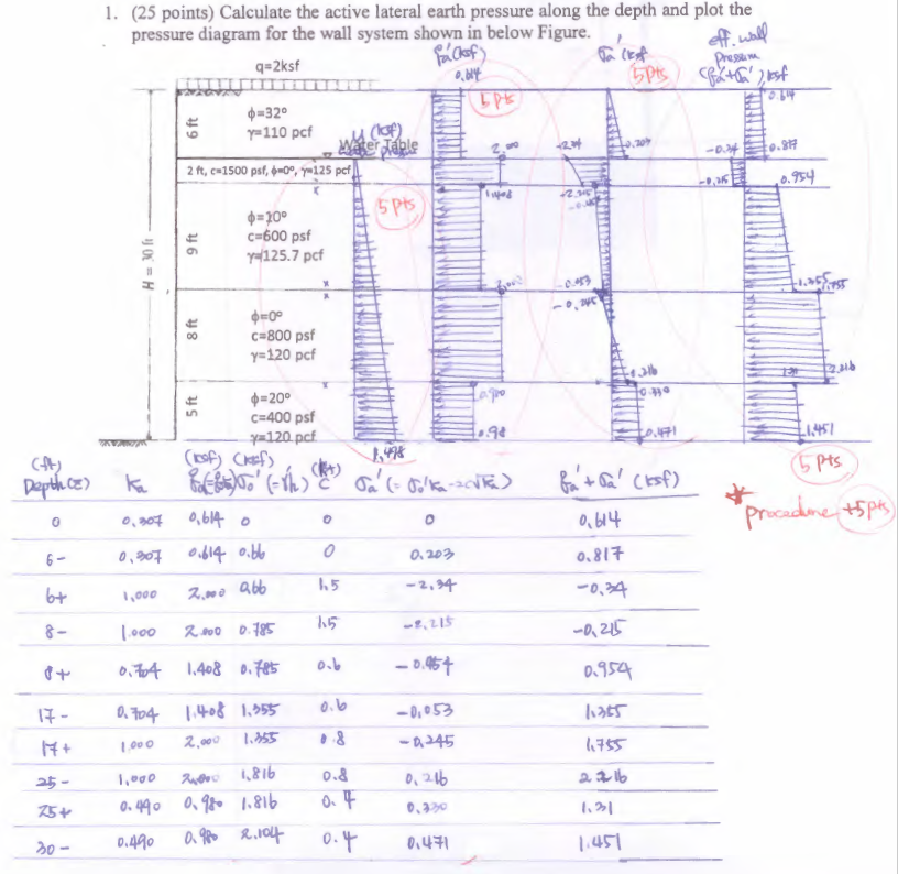 Solved How are values in the fourth column of the chart | Chegg.com