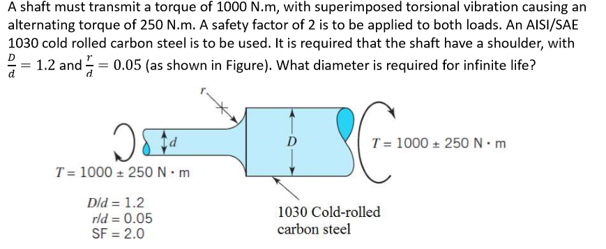 Solved A shaft must transmit a torque of 1000 N.m, with | Chegg.com