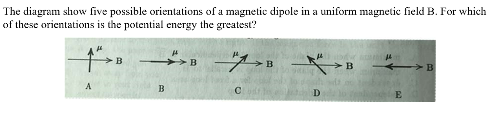 Solved The picture below shows five possible orientations of | Chegg.com