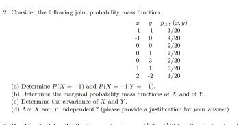 Solved Consider the following joint probability mass | Chegg.com
