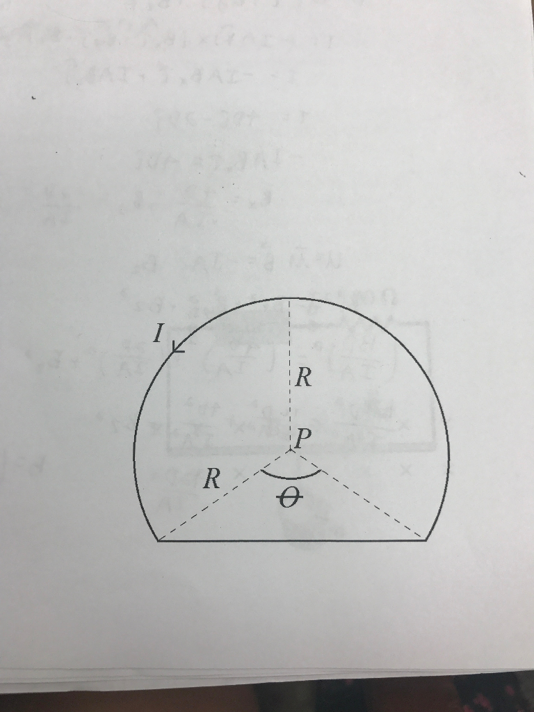 Solved A current I flows around a very thin loop of wire, as | Chegg.com