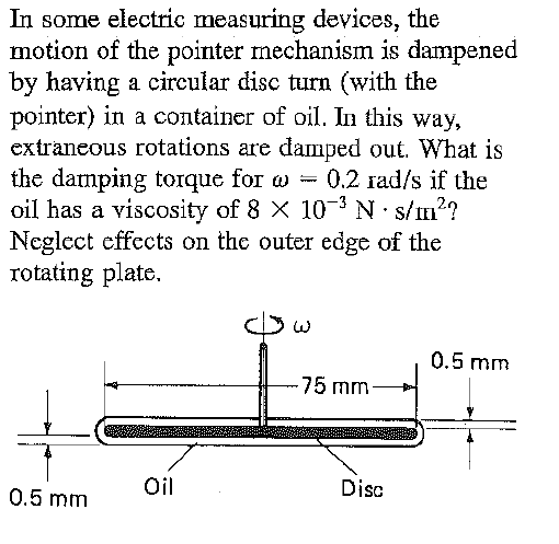 Solved In some electric measuring devices, the motion of the | Chegg.com