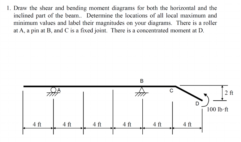 Solved inclined part of the beam.. Determine the locations | Chegg.com