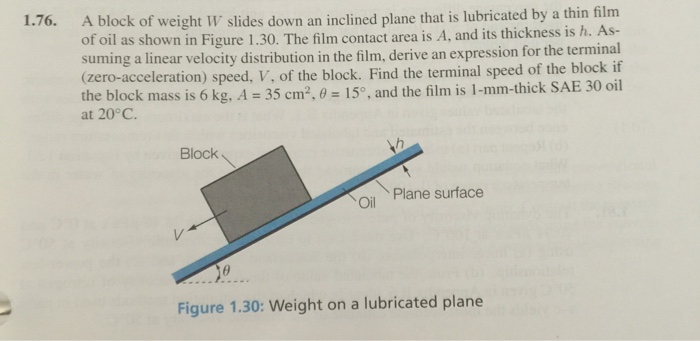 Solved A block of weight W slides down an inclined plane | Chegg.com