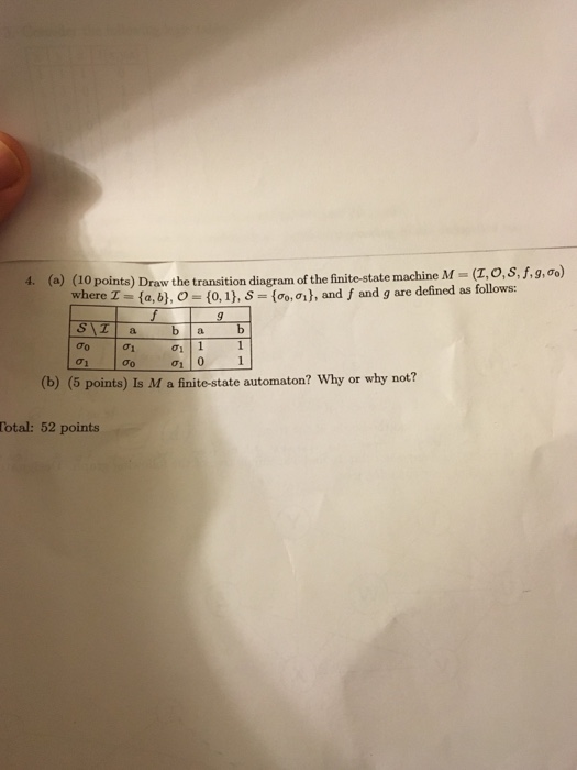 Solved Draw the transition diagram of the finite-state | Chegg.com