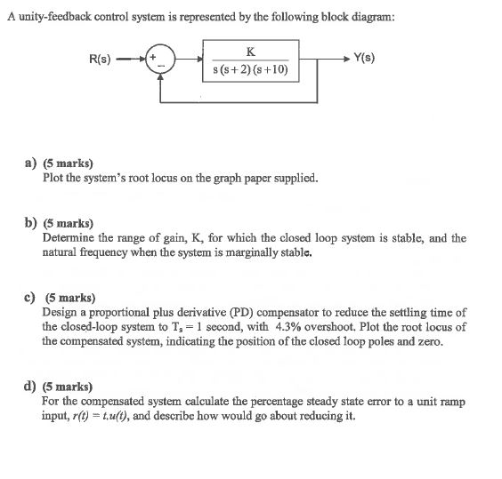 Solved A unity-feedback control system is represented by the | Chegg.com