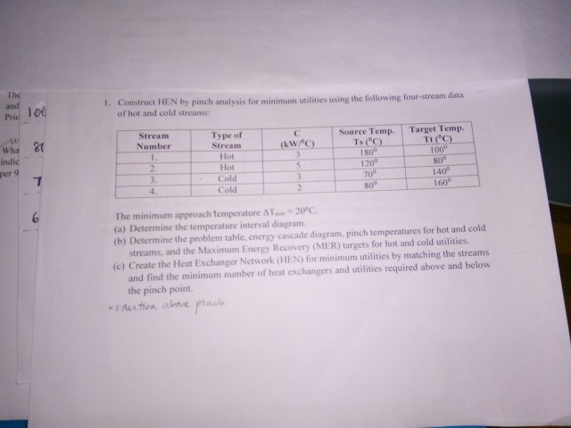 The and Pric 1. Construct HEN by pinch analysis for | Chegg.com