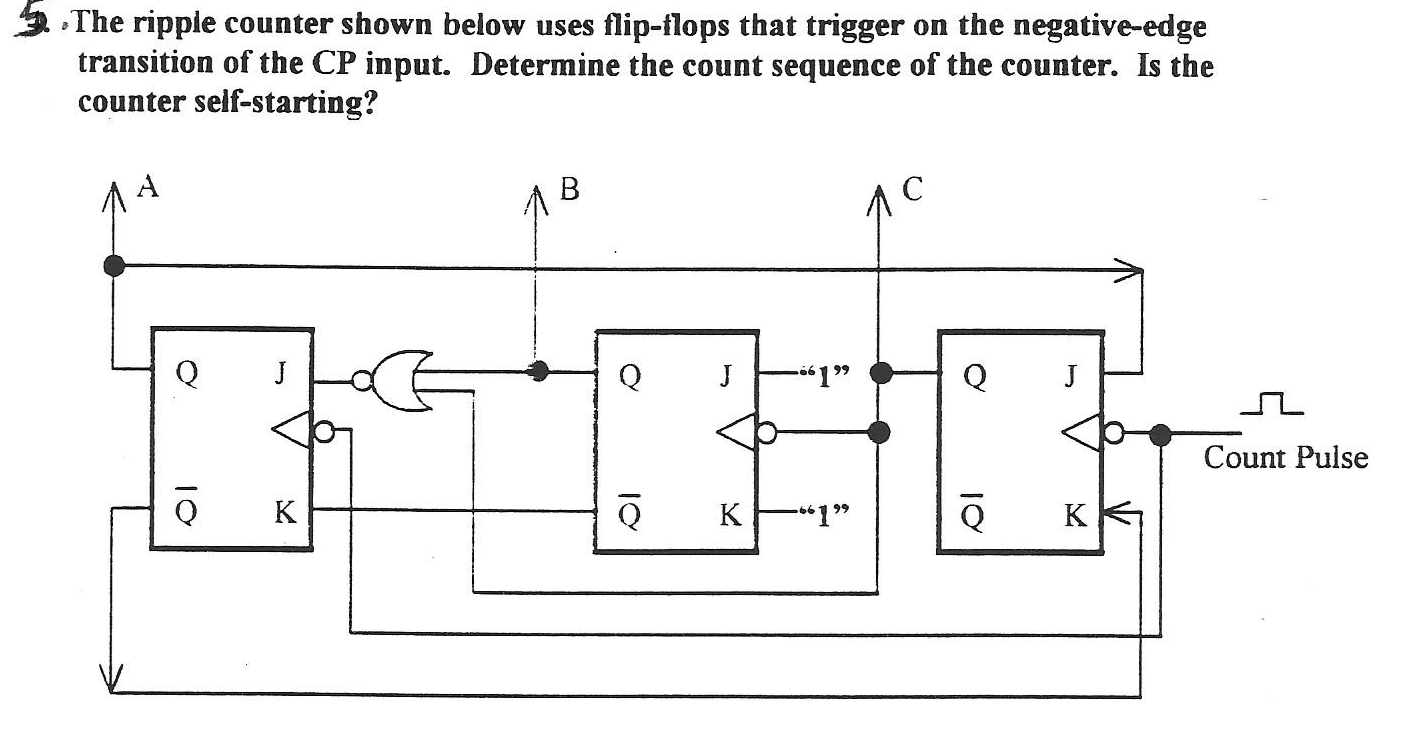 Solved The ripple counter shown below uses flip-flops that | Chegg.com