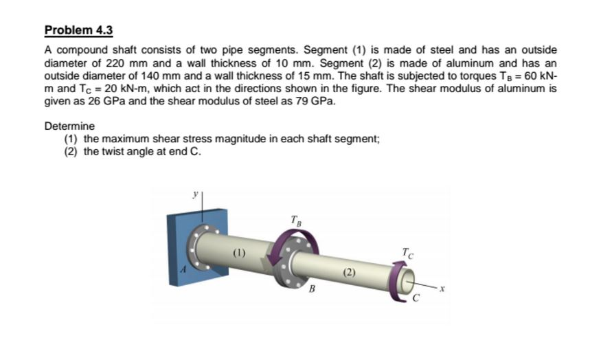 Solved A compound shaft consists of two pipe segments. | Chegg.com