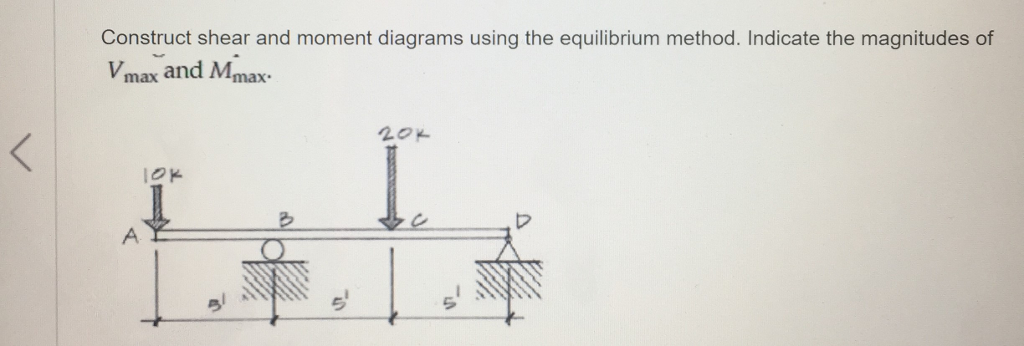 Solved Construct shear and moment diagrams using the | Chegg.com