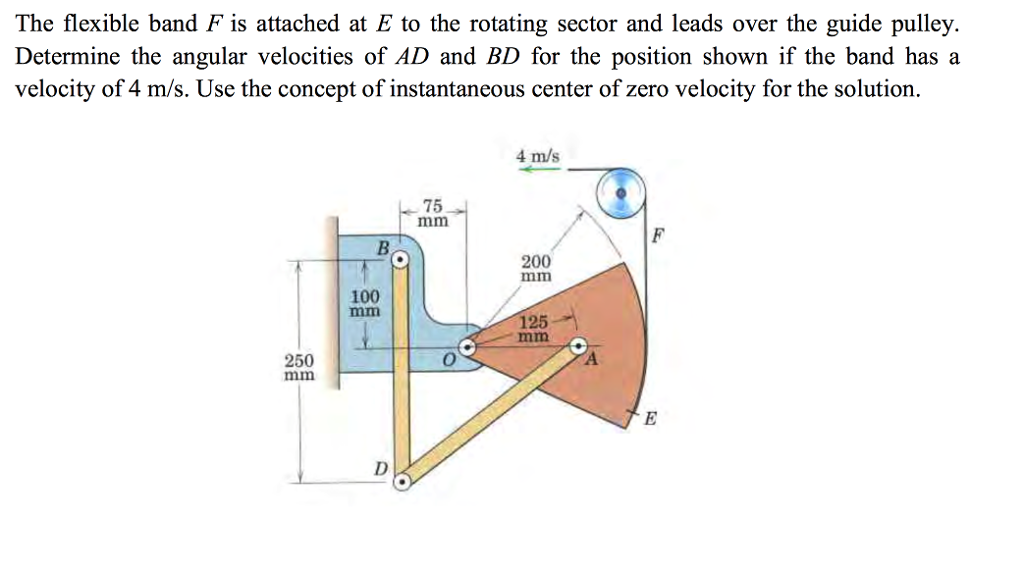 Solved The flexible band F is attached at E to the rotating | Chegg.com