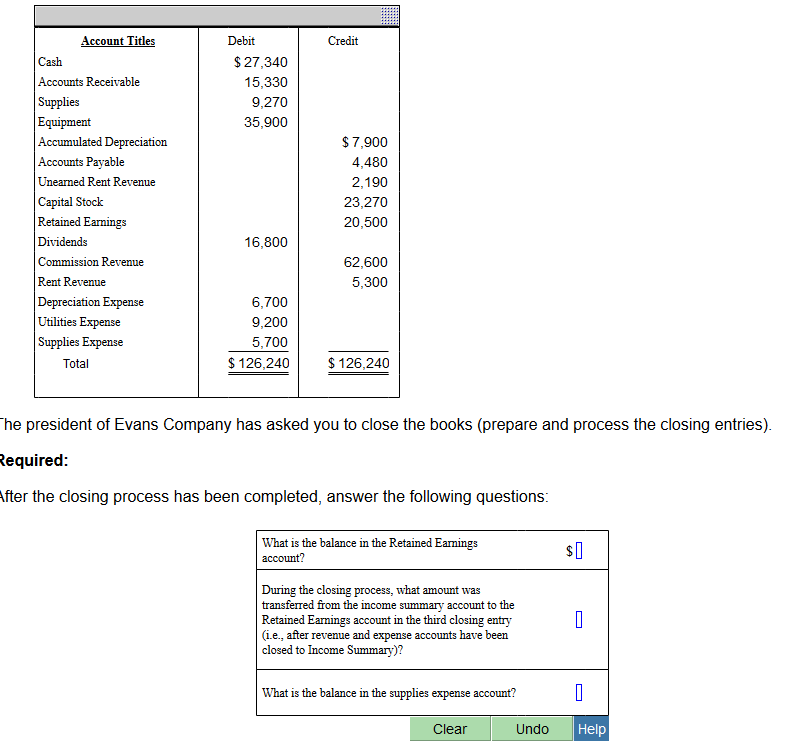 Solved count Title Debit Credit $27,340 15,330 9,270 35,900 | Chegg.com