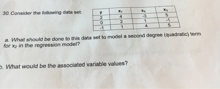 Solved Consider the following data set: What should be done | Chegg.com
