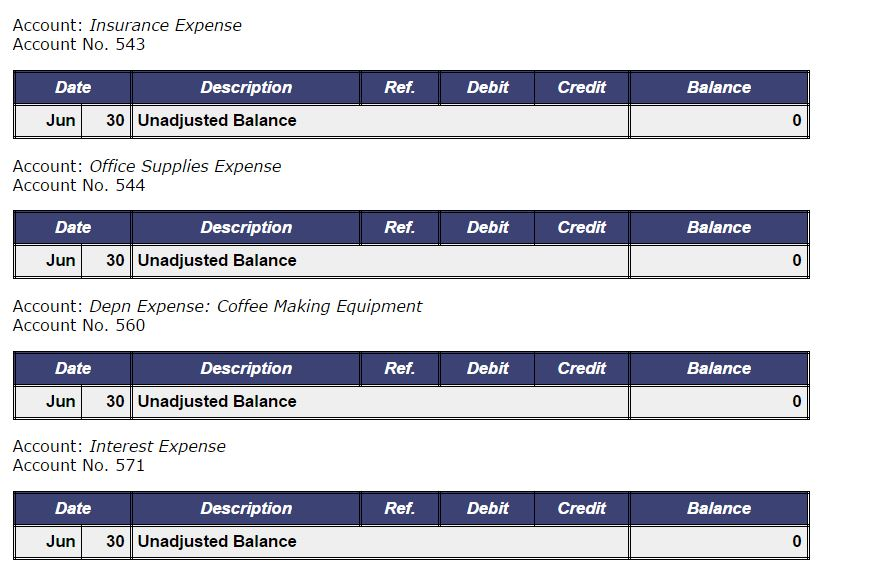 Solved Unadjusted trial balance Now that all journal entries | Chegg.com