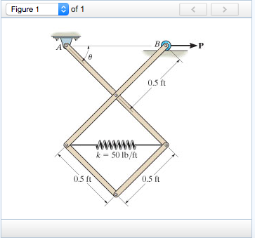 Solved The pin-connected mechanism is constrained at A by a | Chegg.com
