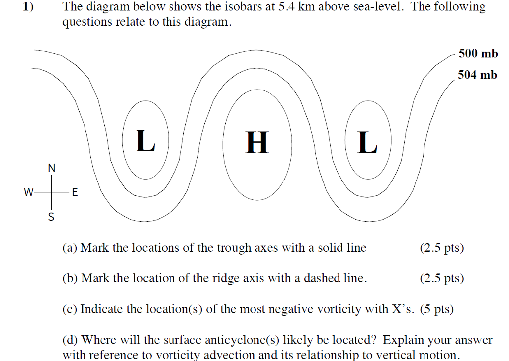 Solved 1 The diagram below shows the isobars at 5.4 km above | Chegg.com