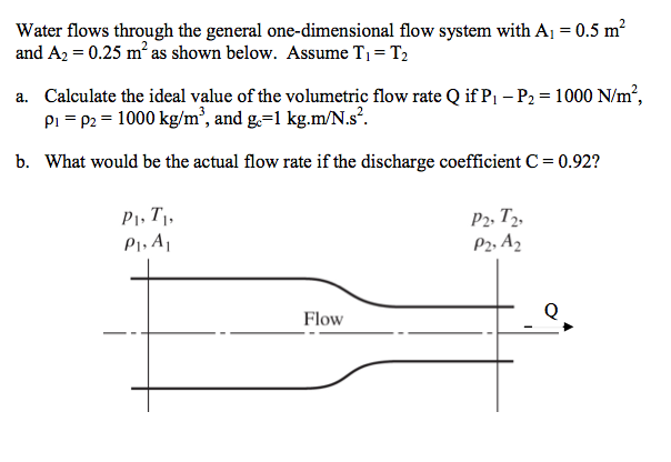 Water flows through the general one-dimensional flow | Chegg.com