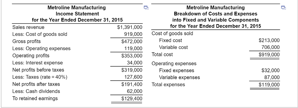 Solved Metroline Manufacturing Income Statement for the Year | Chegg.com