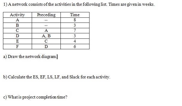 Solved A network consists of the activities in the following | Chegg.com