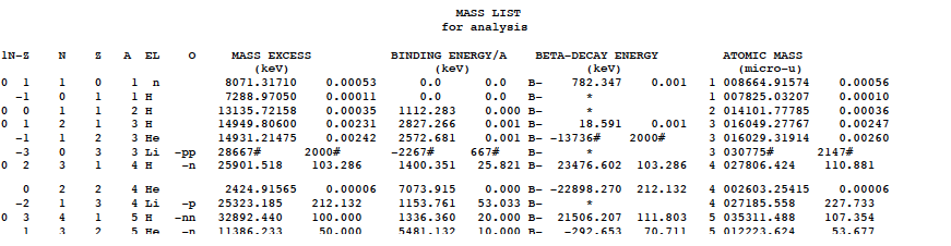 MASS LIST for analysis 1N-S EA EL MASS EXCESS BINDING | Chegg.com