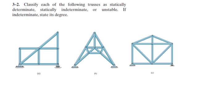 Solved 3-2. Classify each of the following trusses as | Chegg.com