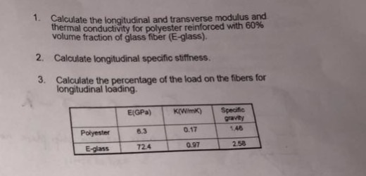 Calculate The Longitudinal And Transverse Modulus And