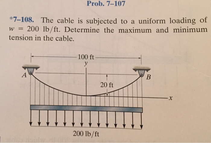 Solved The cable is subjected to a uniform loading of w = | Chegg.com