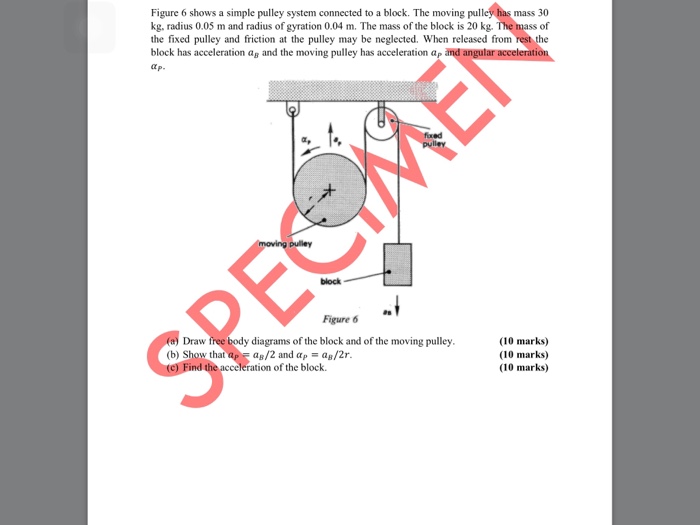 Solved Figure 6 shows a simple pulley system connected to a | Chegg.com