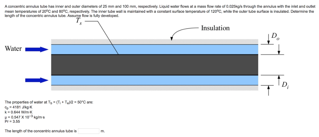 Solved A concentric annulus tube has inner and outer | Chegg.com