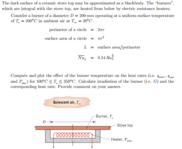 Solved PLEASE ONLY DO THE PLOTTING PART OF THE QUESTION: | Chegg.com