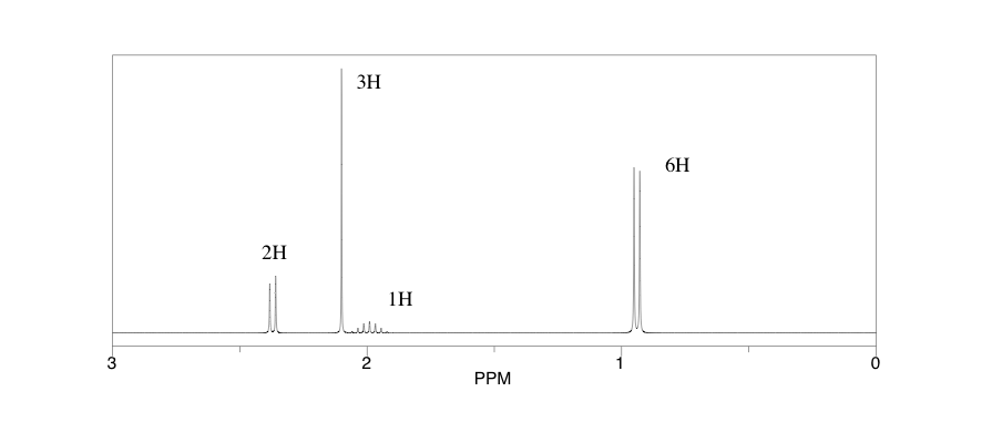 Solved 1. Fill in the empty boxes in the synthetic | Chegg.com
