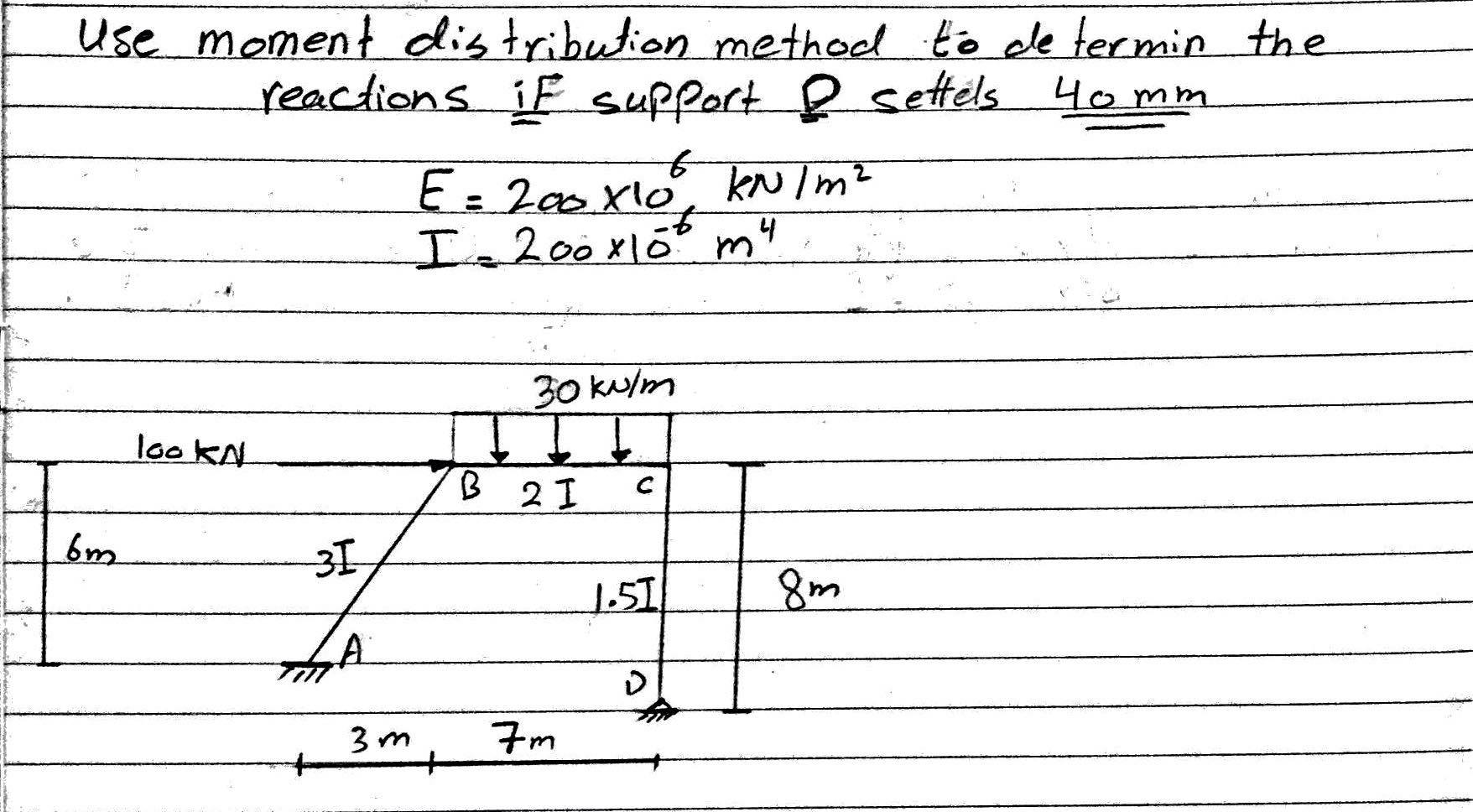 Solved Use moment distribution method to determine the | Chegg.com