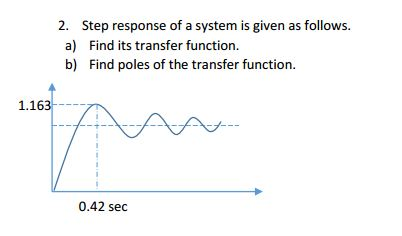 Solved Step response of a system is given as follows. Find | Chegg.com