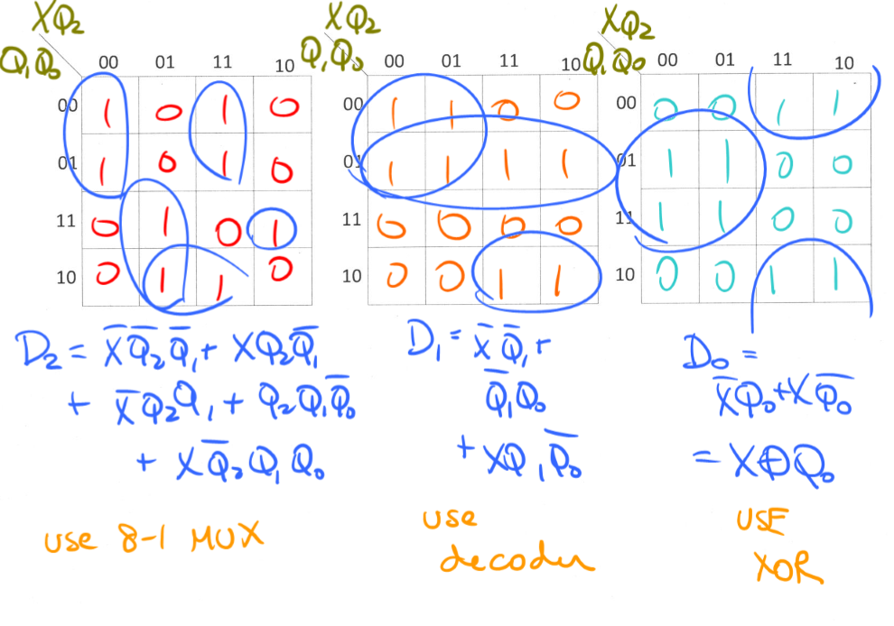 Solved Use an 8-to-1 MUX for D2, a 3-to-8 decoder for D2 and | Chegg.com